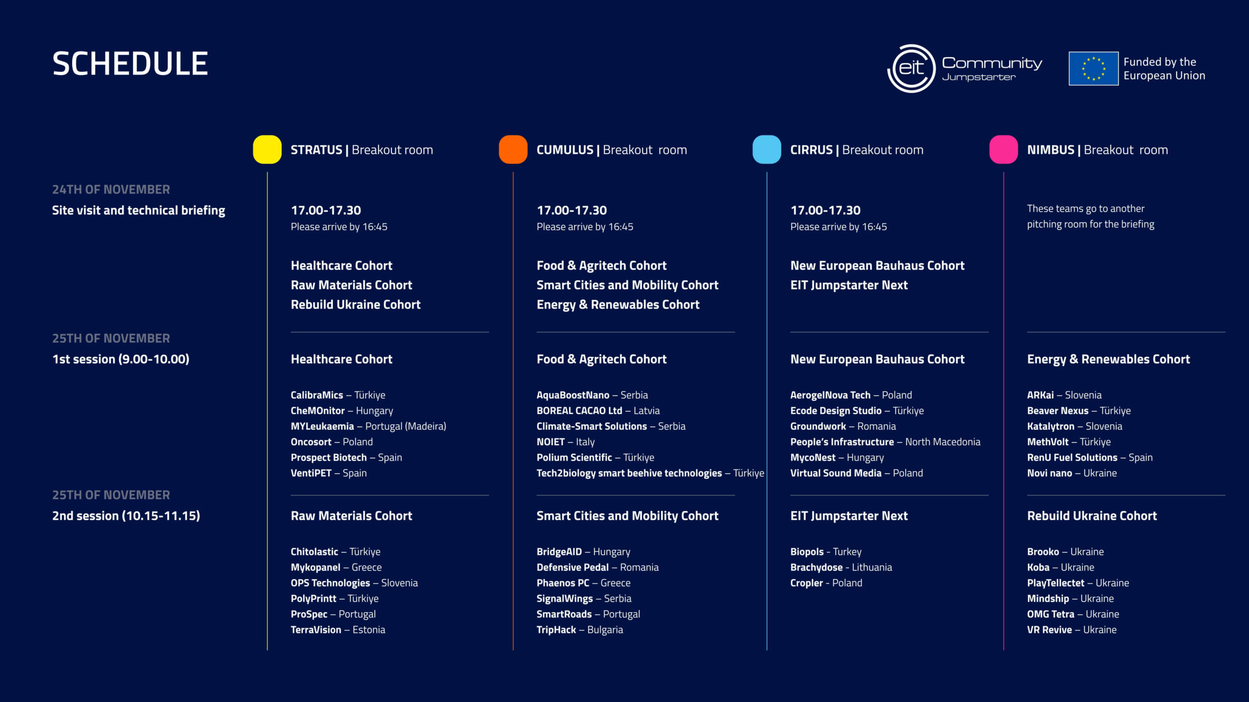 EIT Innovation Awards 2025